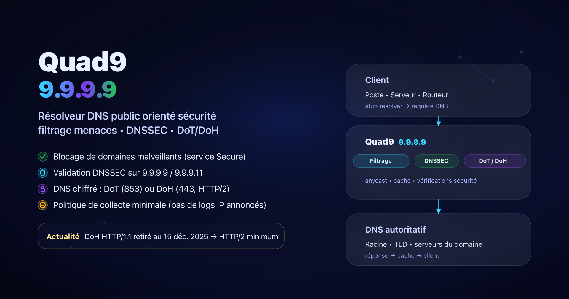 DNS Quad9 (9.9.9.9) : sécurité, confidentialité, configuration