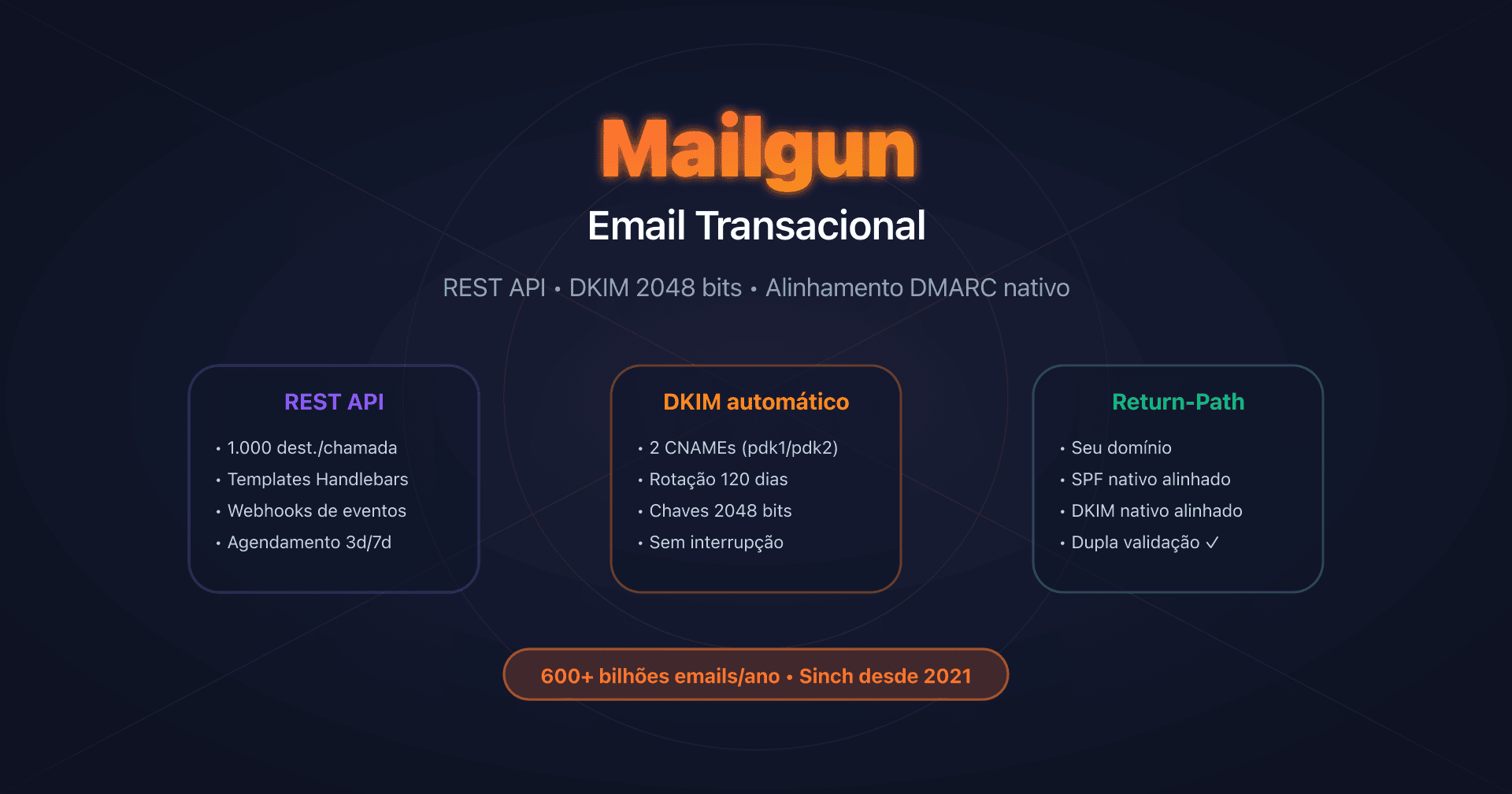Mailgun: Guia técnico completo para email transacional