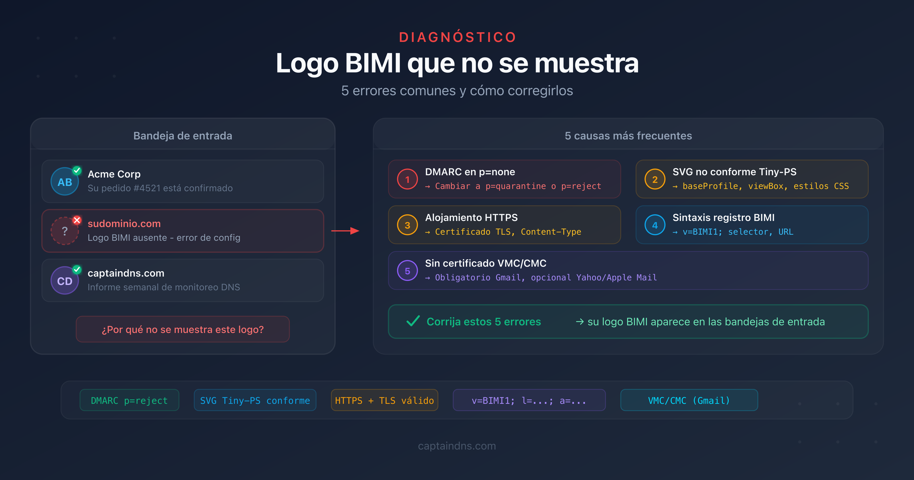 Logo BIMI que no se muestra: 5 errores a corregir